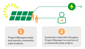 Home - Oregon Community Solar Program