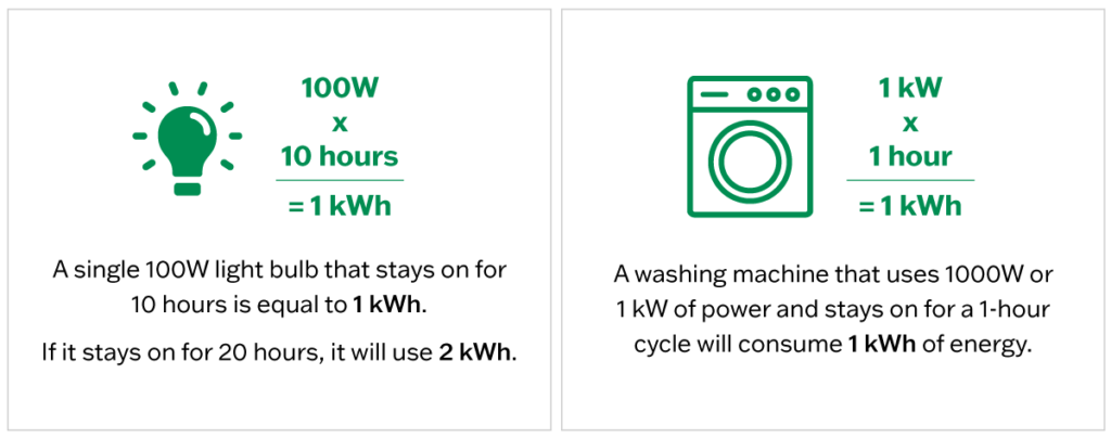 Understanding Your Bill - Oregon Community Solar Program
