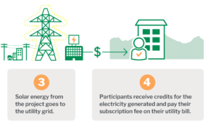 Home - Oregon Community Solar Program