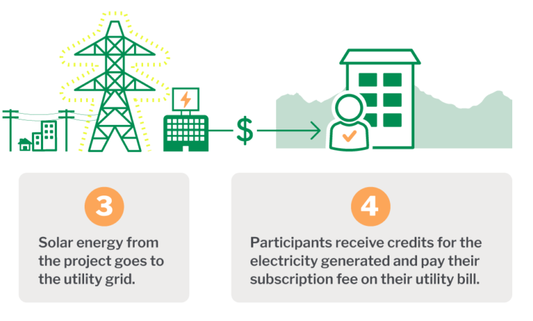 Home - Oregon Community Solar Program