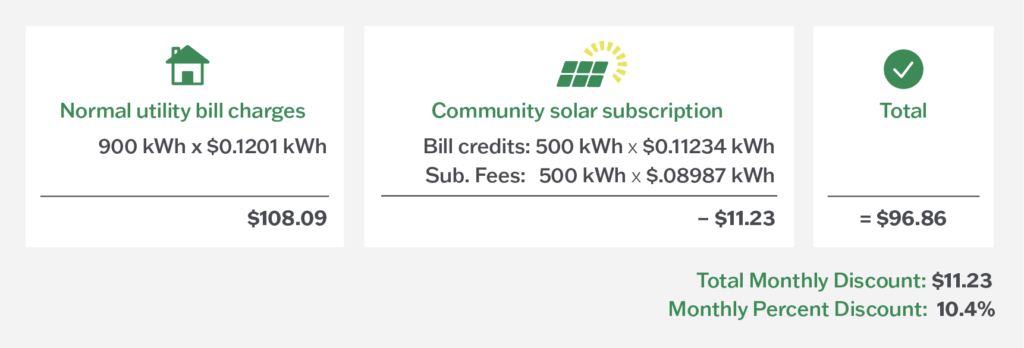 Understanding Your Bill (LI) - Oregon Community Solar Program