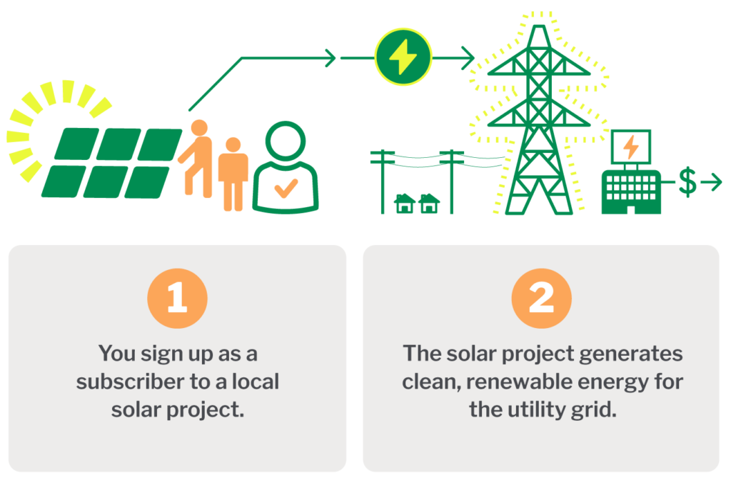 Home - Oregon Community Solar Program