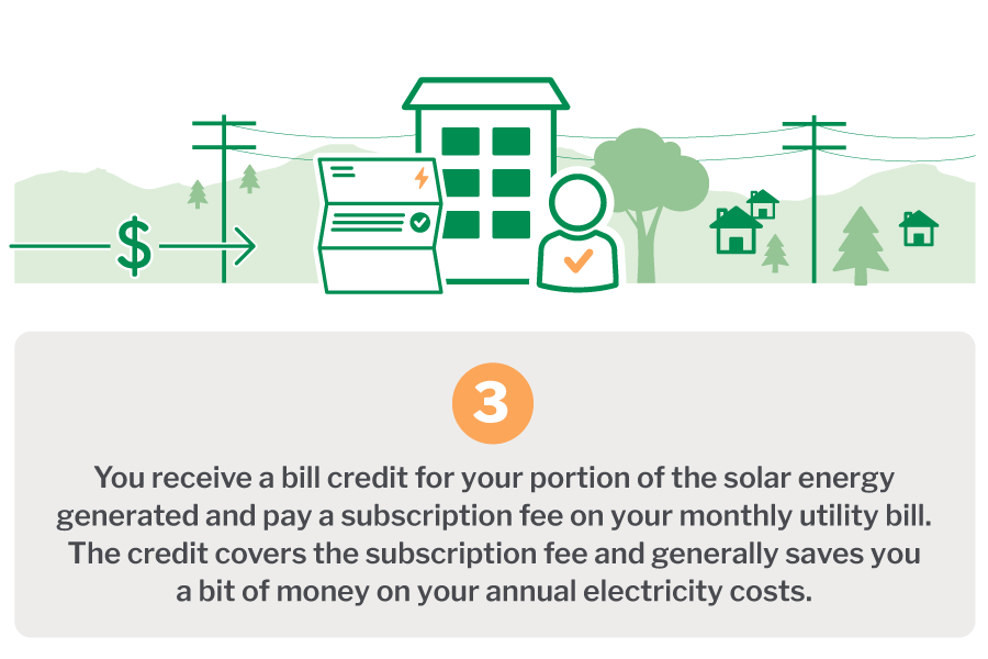 Home - Oregon Community Solar Program