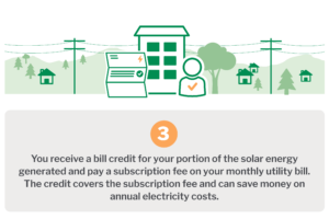 Home - Oregon Community Solar Program